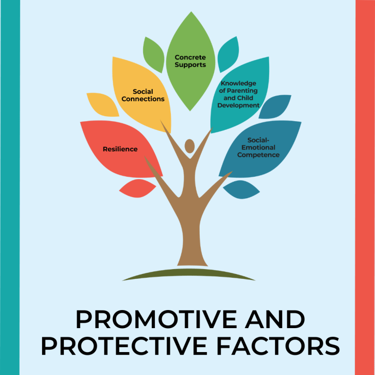 What are Protective Factors? | Growing the Good Life